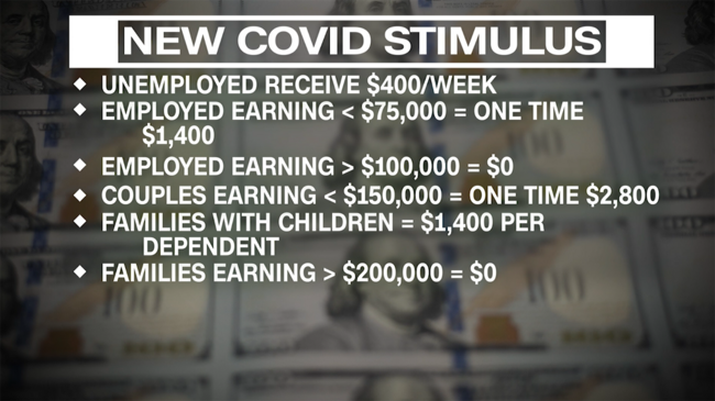 Stimulus funds: As $1.9 trillion stimulus bill heads to Senate, could ...
