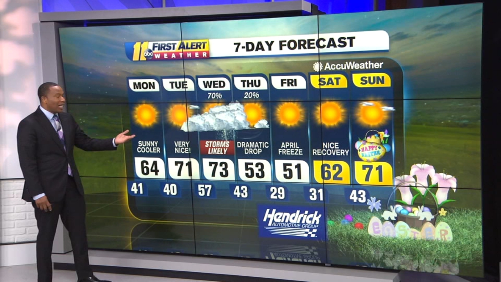 Weather Forecast for Raleigh, Durham and Fayetteville, NC - ABC11 ...