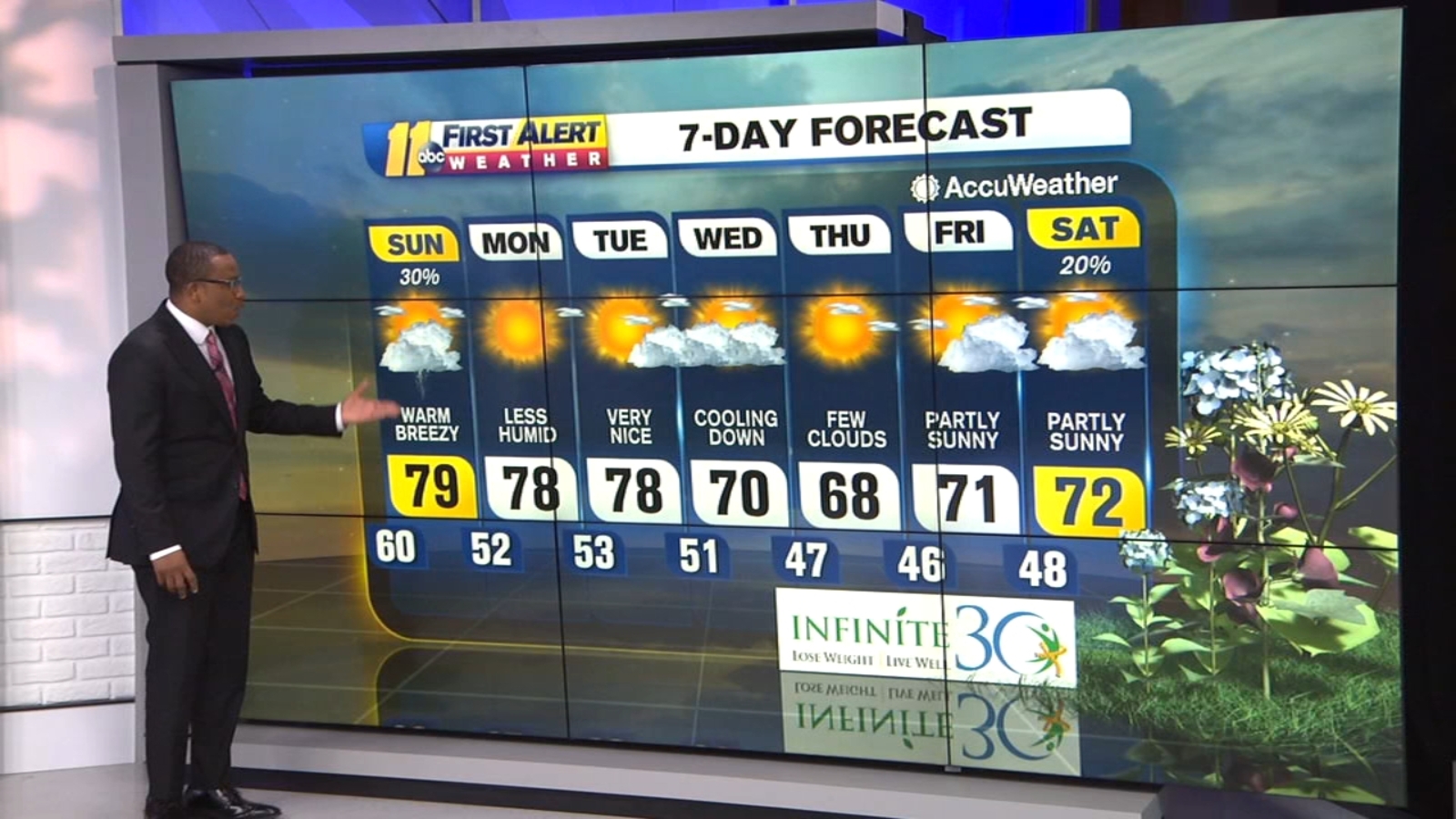 Weather Forecast For Raleigh Durham And Fayetteville Nc Abc11