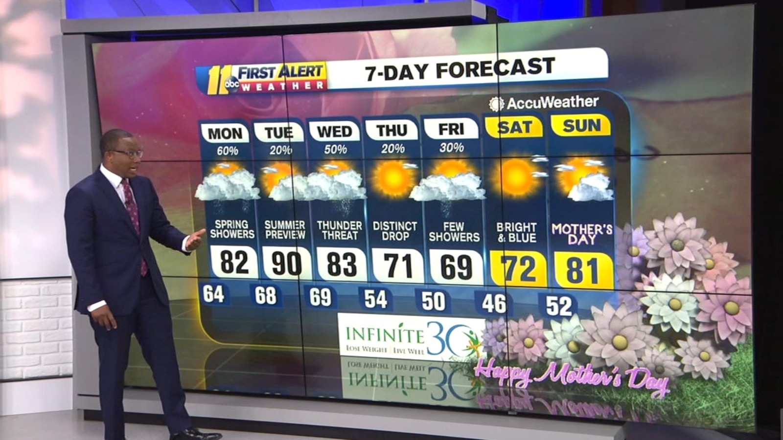 Weather Forecast for Raleigh, Durham and Fayetteville, NC - ABC11 ...