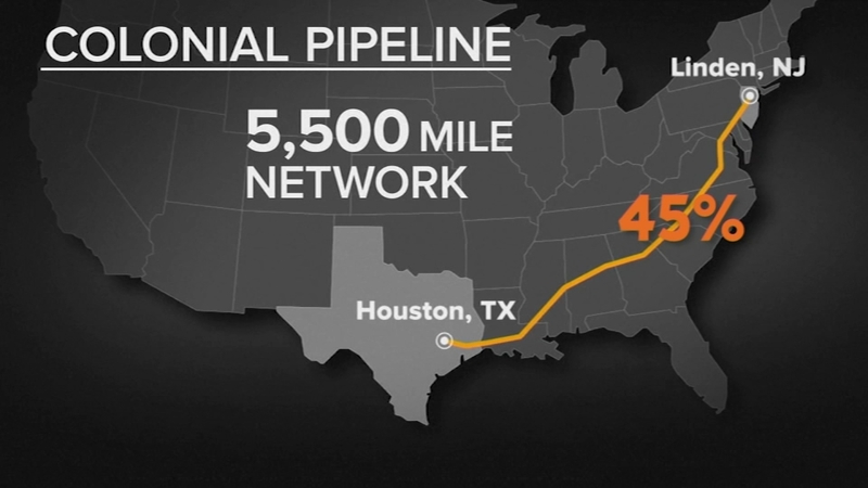 Colonial Pipeline Cyber Attack