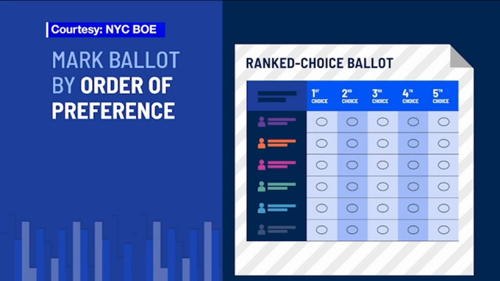 Officials to review, hear testimony on Ranked Choice Voting in New York ...