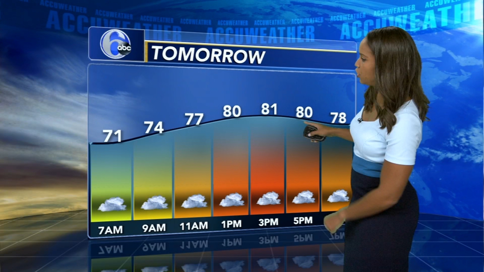 Philadelphia AccuWeather forecast for Philadelphia, Pennsylvania, New ...