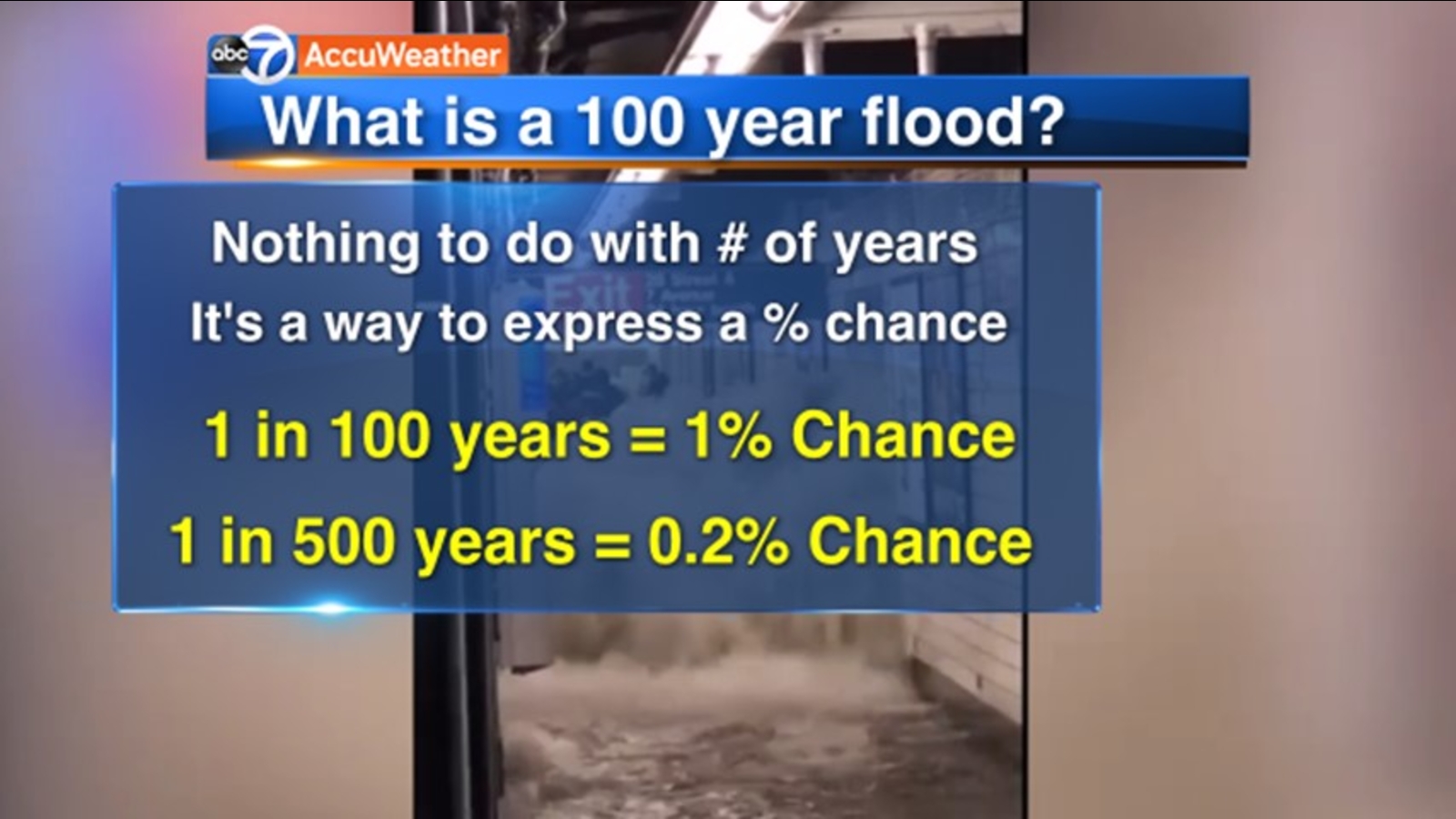 what-is-a-1-in-100-year-flood-abc7-chicago