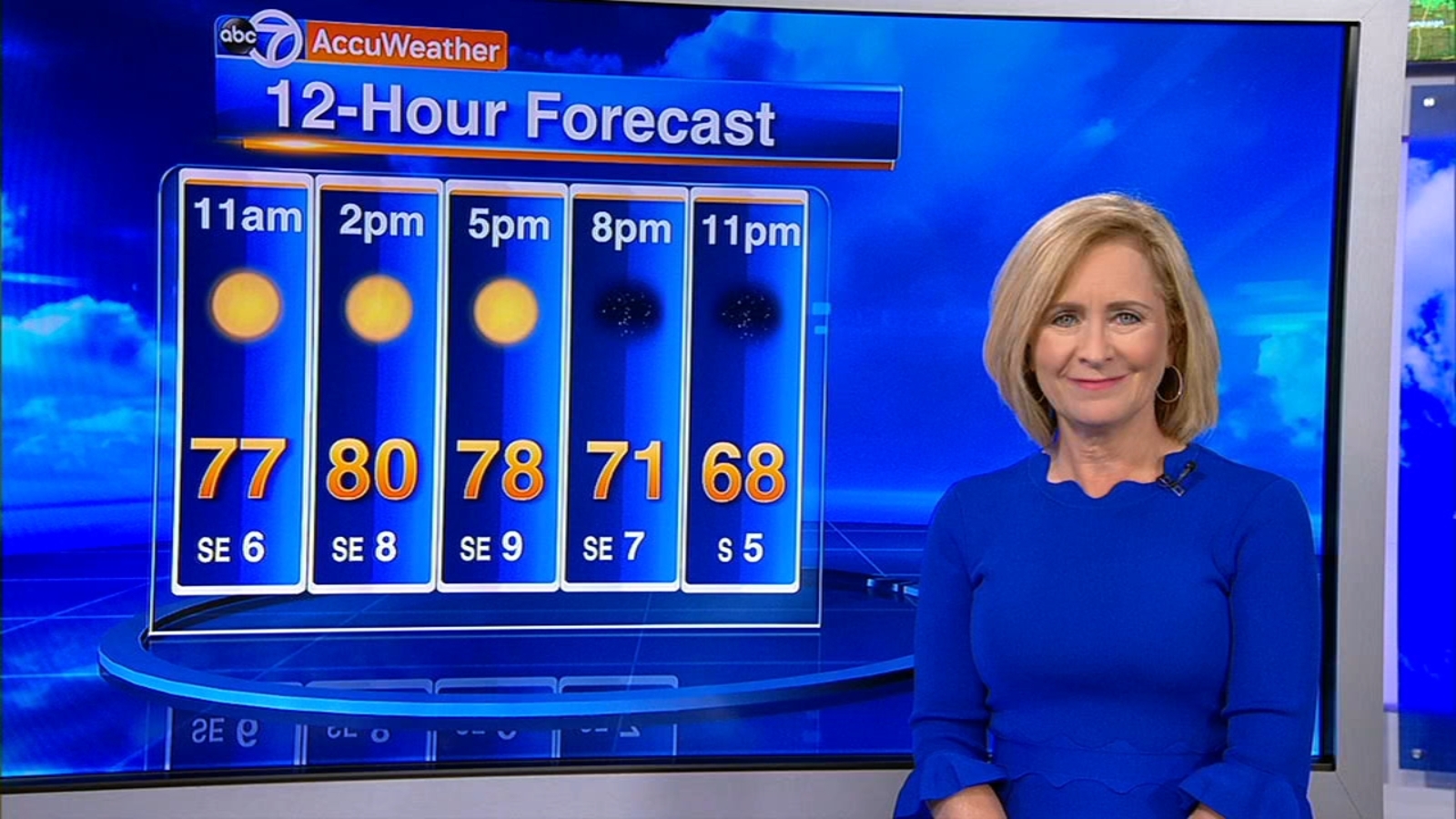 Chicago Weather: Sunny and pleasant Thursday - ABC7 Chicago