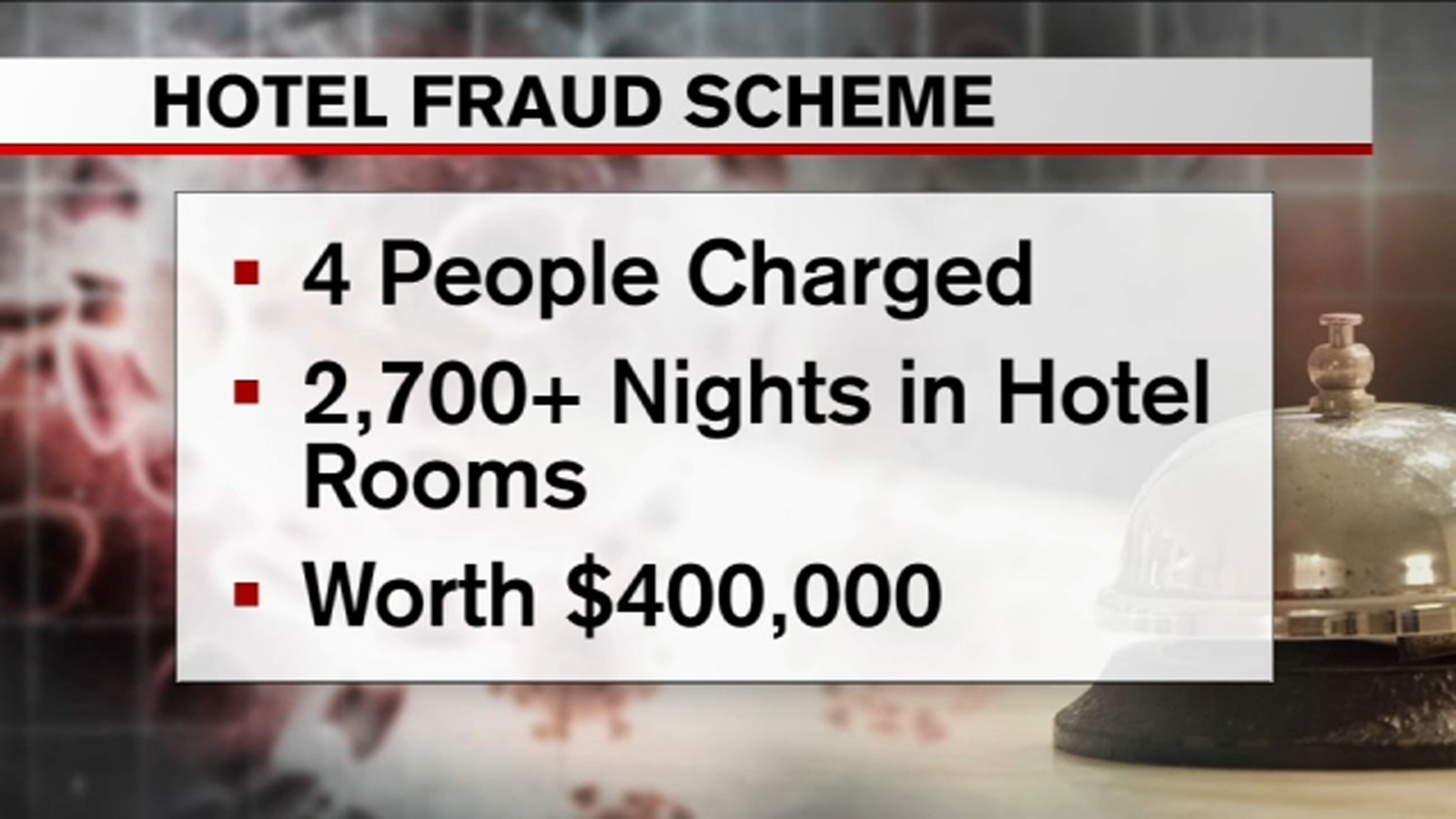 4 charged in COVID hotel fraud scheme in NYC - ABC7 New York