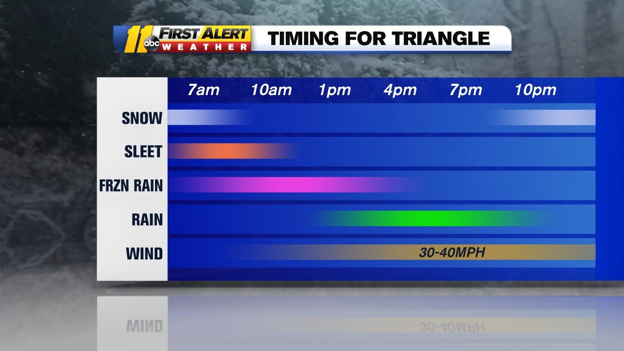 NC Weather Forecast: Winter Storm Hits North Carolina Bringing Ice ...