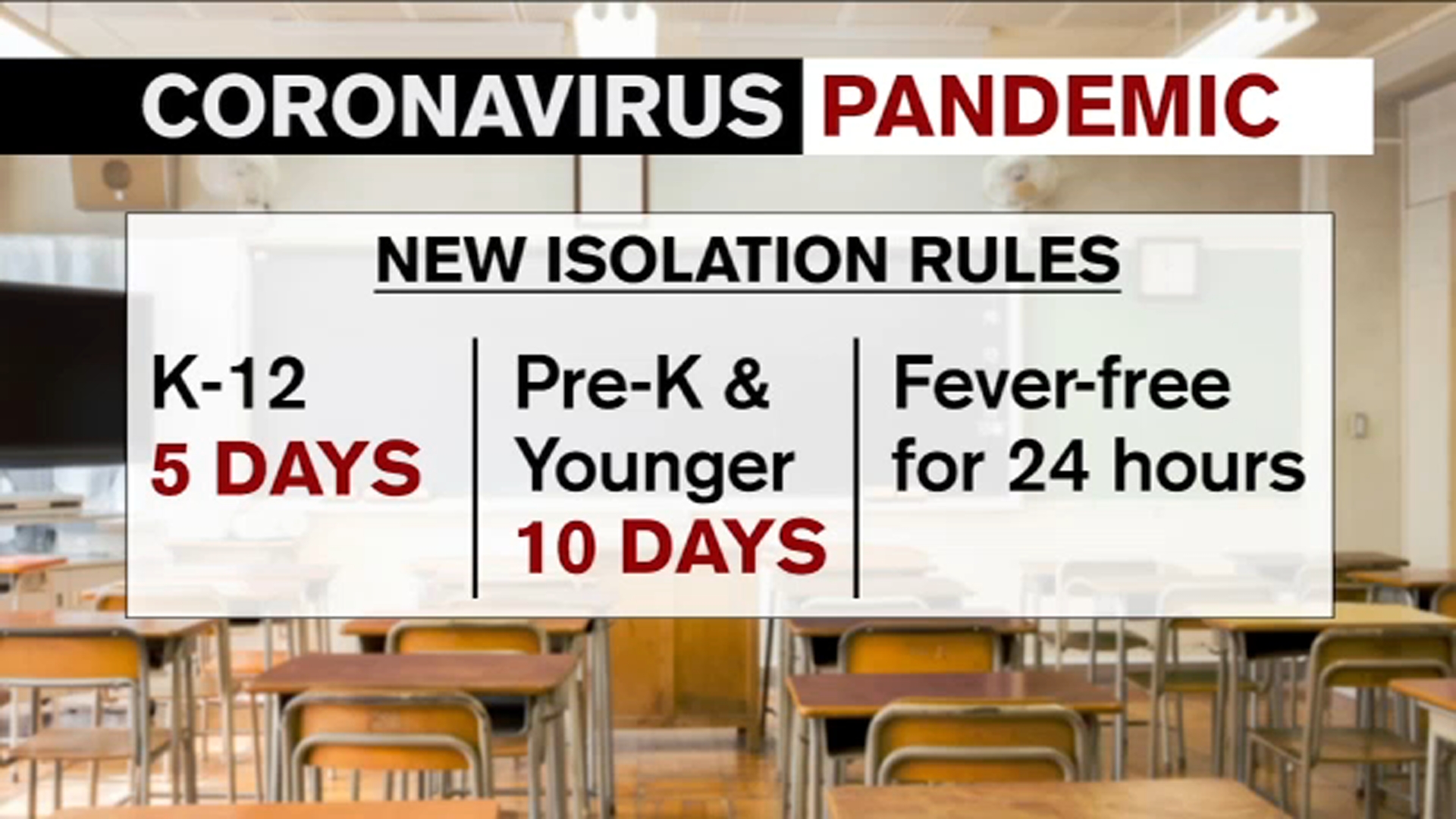 School Rules With Covid
