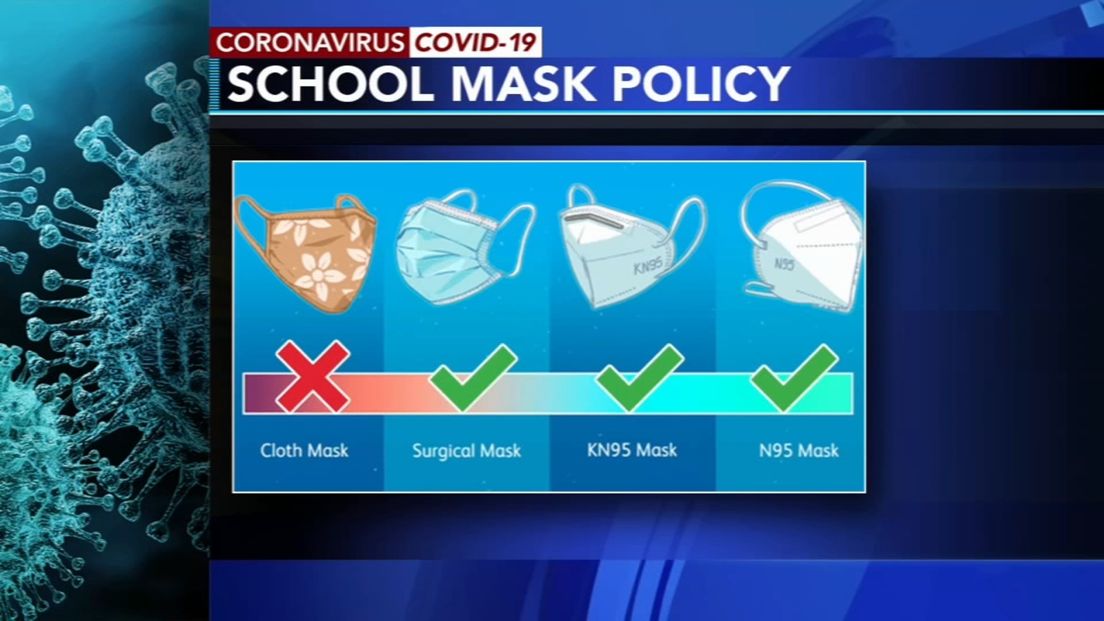 COVID Philly: New mask policy takes effect in the School District of ...