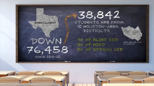 13 Investigates: What Houston-area districts are doing in the battle to ...