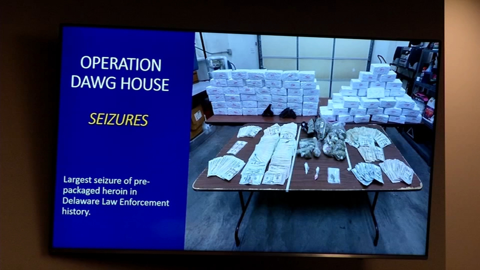 Delaware drug bust: Dozens arrested after opioid investigation - 6abc ...