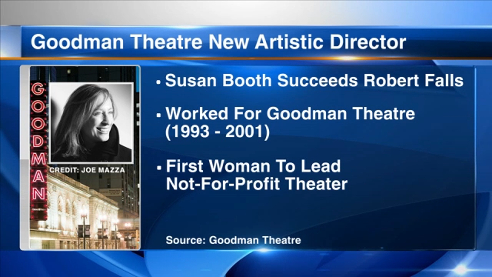 1-on-1 with the Goodman Theatre new artistic director - ABC7 Chicago