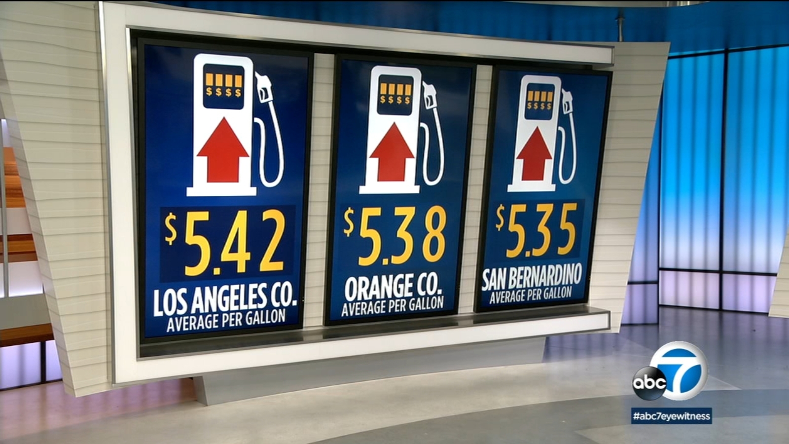 Average gas price in Los Angeles County increases for 15th consecutive day - ABC7 Los Angeles