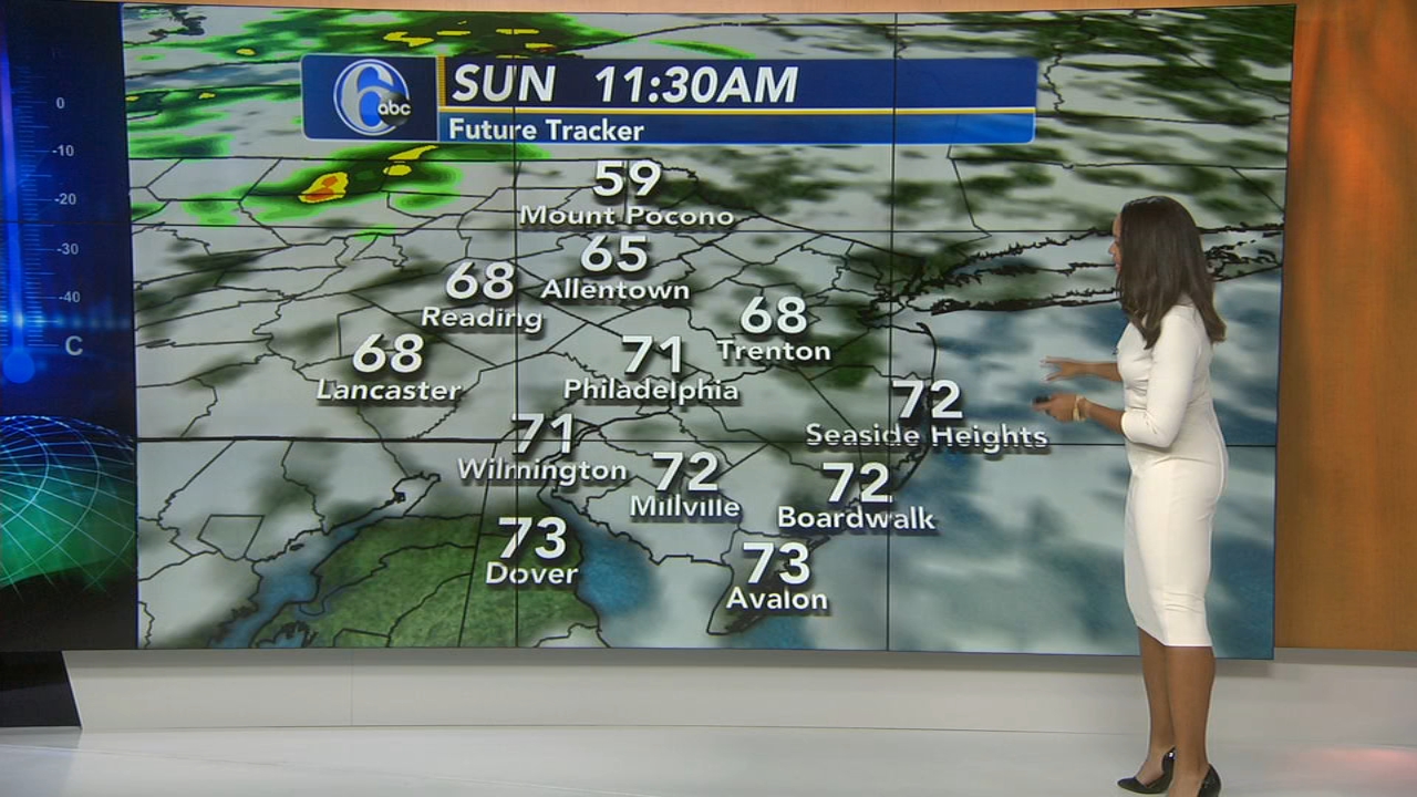 Core stabilizer - Today's Tip - 6abc Philadelphia