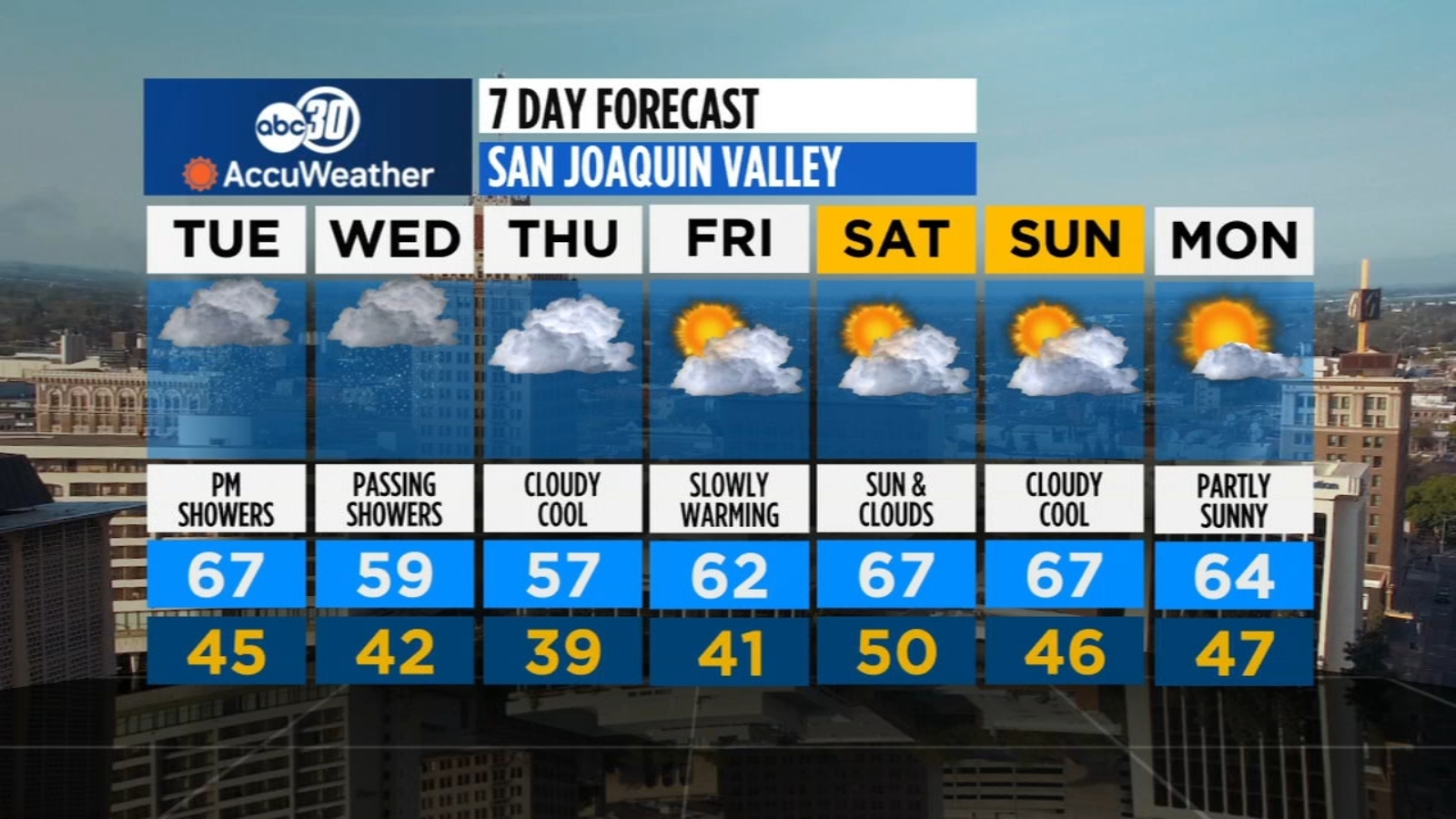 California grid officials ready to ask for conservation as extreme heat ...