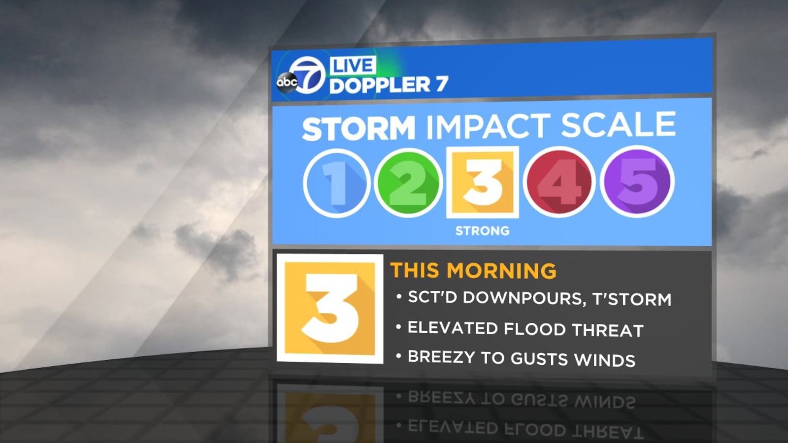 Level 3 Storm Powerful Atmospheric River Continues In San Francisco level-3-storm-powerful-atmospheric-river-continues-in-san-francisco