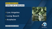 Pew Research Center Study Shows How Much It Takes To Be Considered