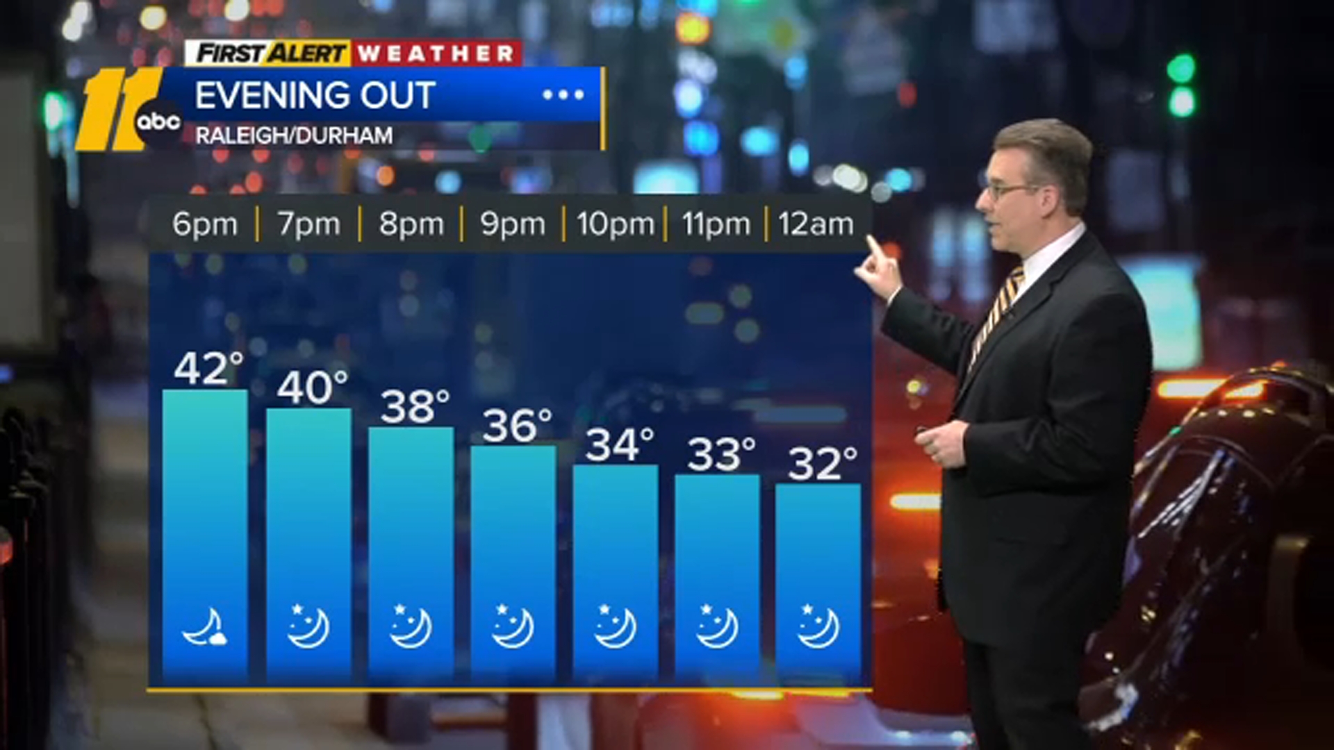 ABC11 election live blog - ABC11 Raleigh-Durham