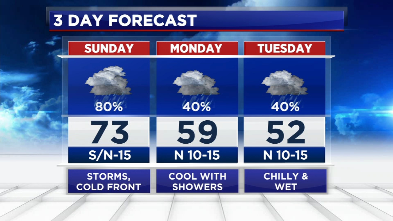Adam Joseph with AccuWeather - ABC13 Houston