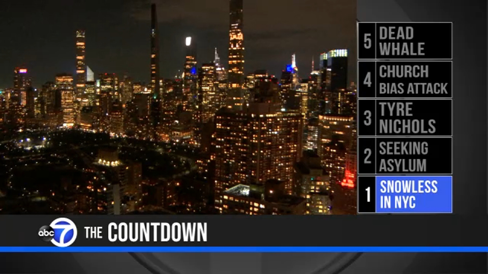 The Countdown: Answering biggest questions about this mild, snowless ...