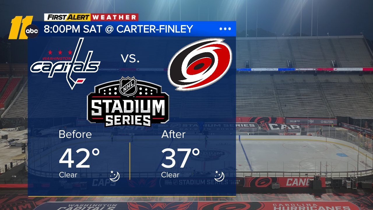 The devastation of hurricane flooding - ABC11 Raleigh-Durham