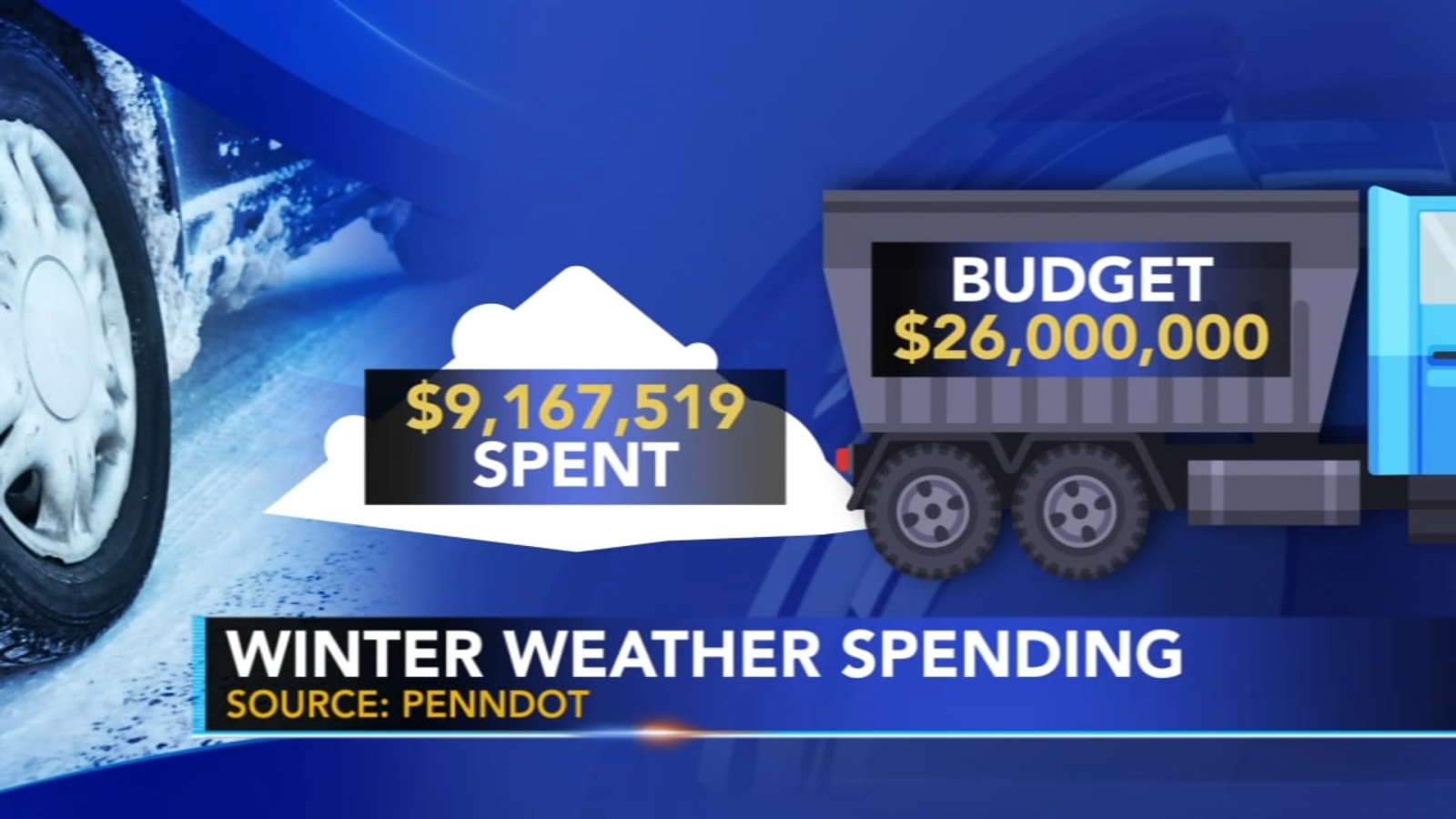 PennDOT to use largely untouched snow removal money to fix roads in the ...