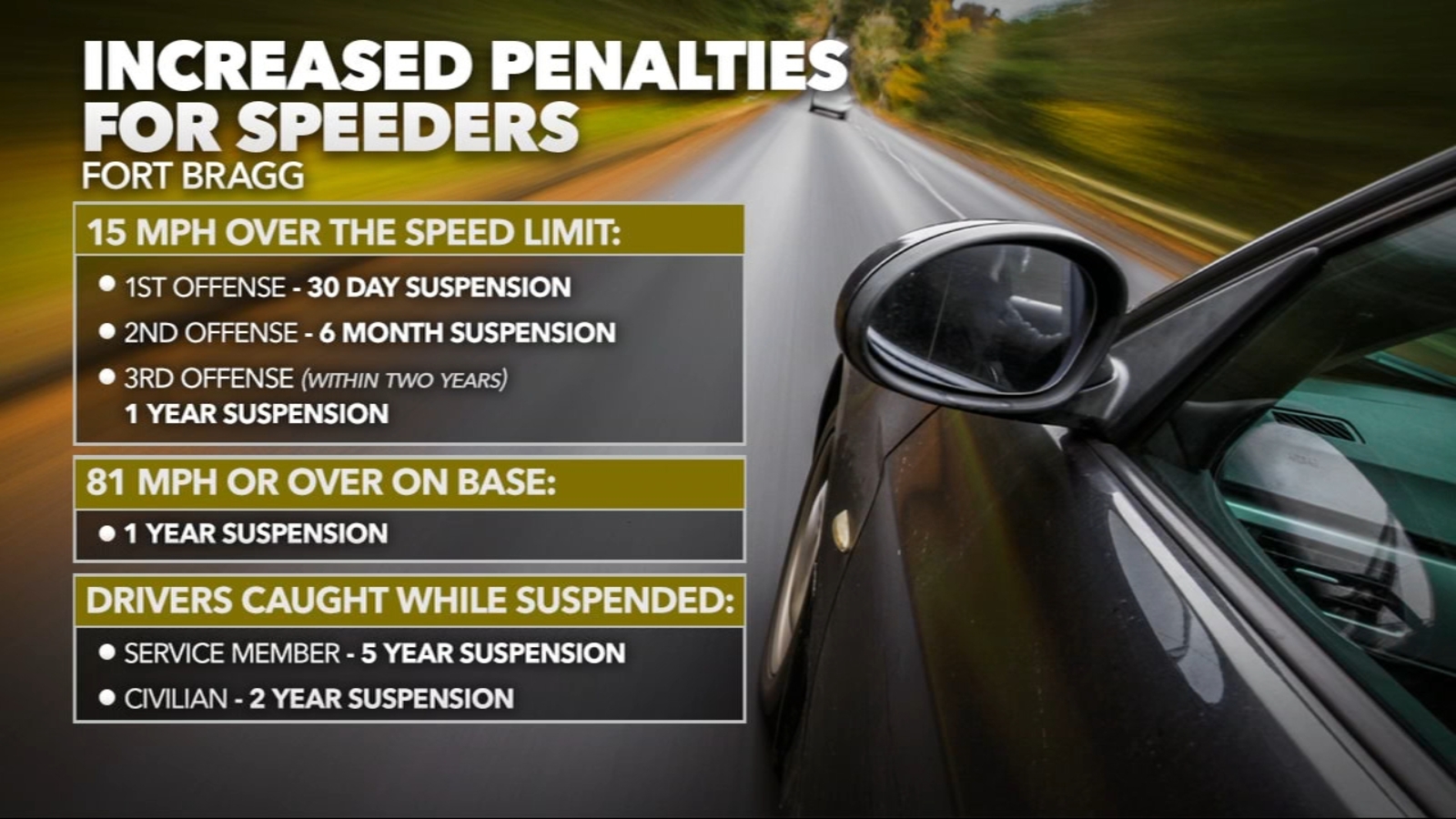 Increased penalties for people caught speeding at Fort Bragg - ABC11 ...