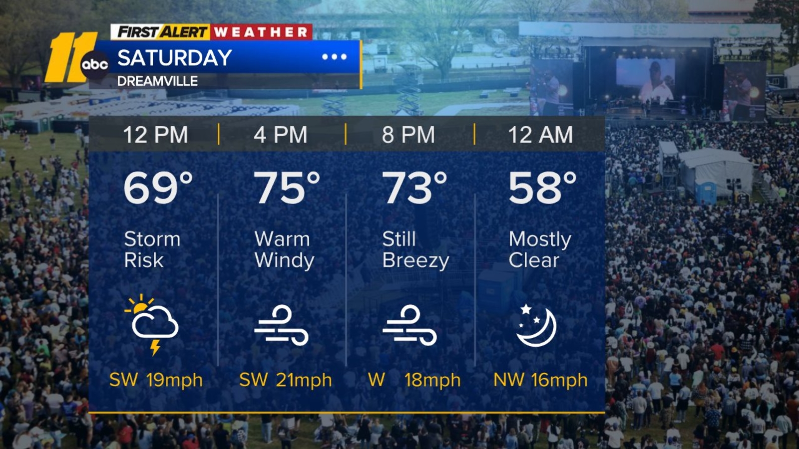 Severe weather | Storm risk Saturday could impact start of Dreamville ...