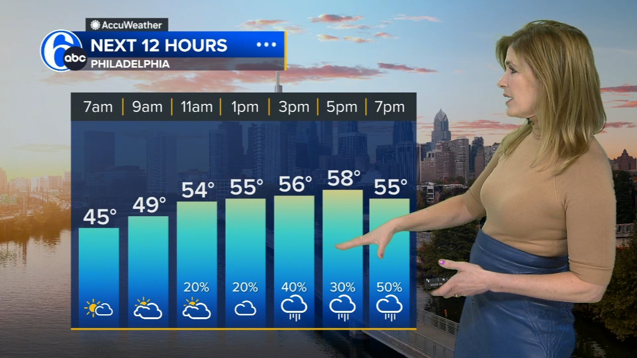 Action News at 5am - February 8, 2023 - 6abc Philadelphia