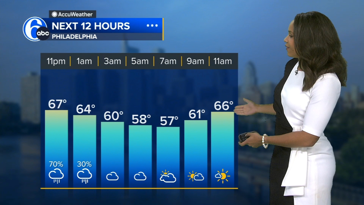 Ali Gorman reports from Temple University Hospital - 6abc Philadelphia