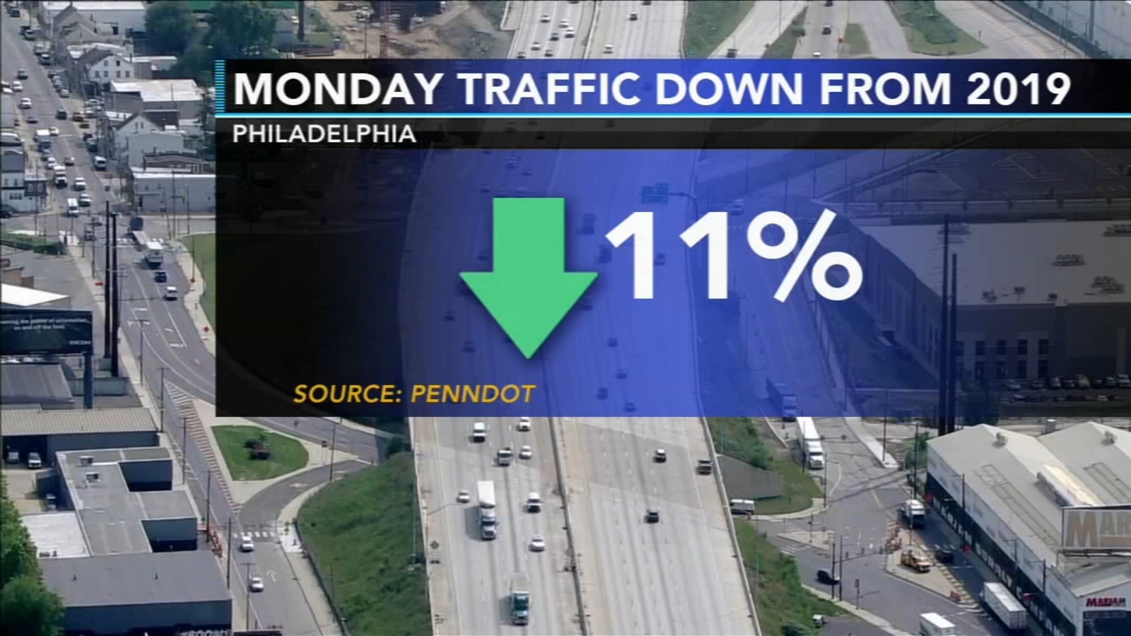 Traffic patterns have changed post-pandemic | What that means for you ...