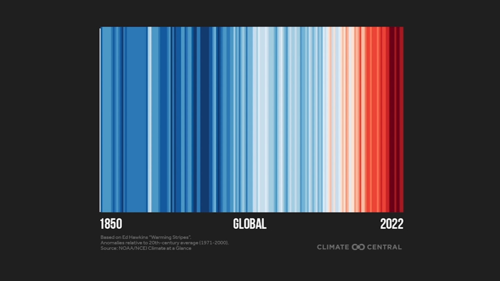 What is 'Show Your Stripes Day?' Climate Control scientist explains ...