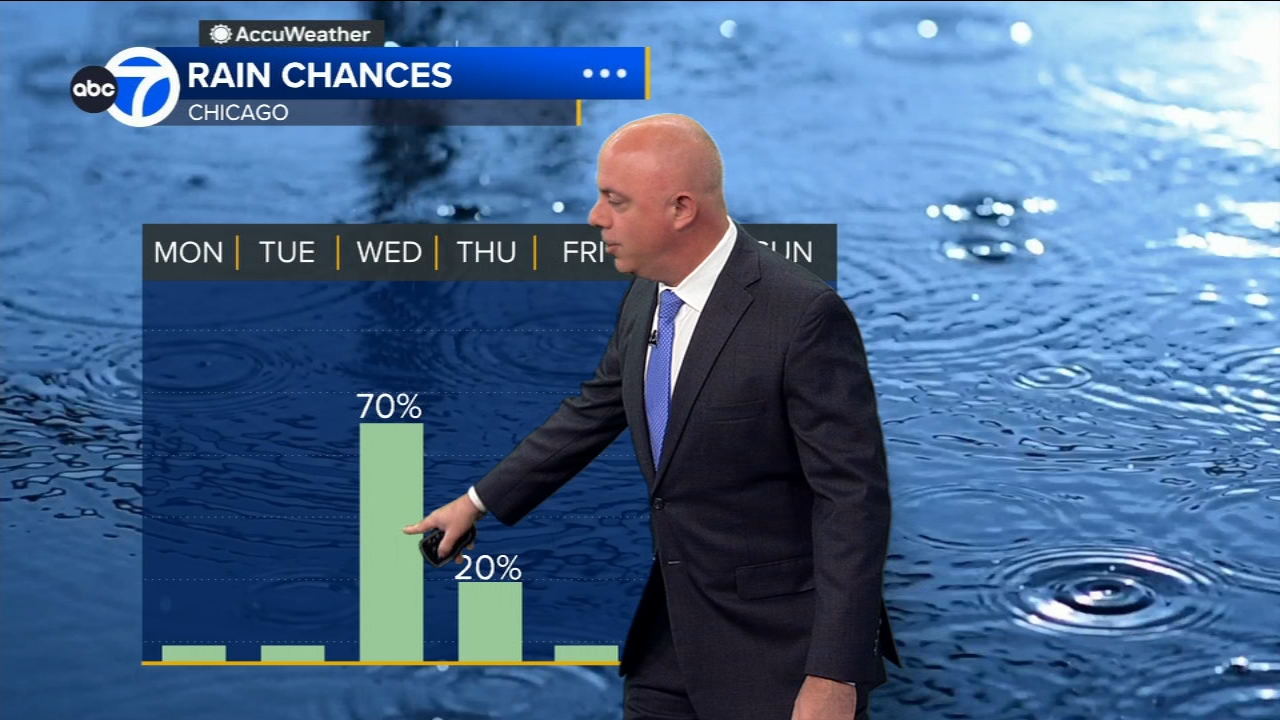 Chicago Weather: Winter Storm Watch issued, snow expected to move in ...