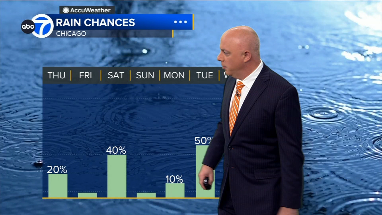 Chicago Weather: Snow falls on Chicagoland... in March... again - ABC7 ...