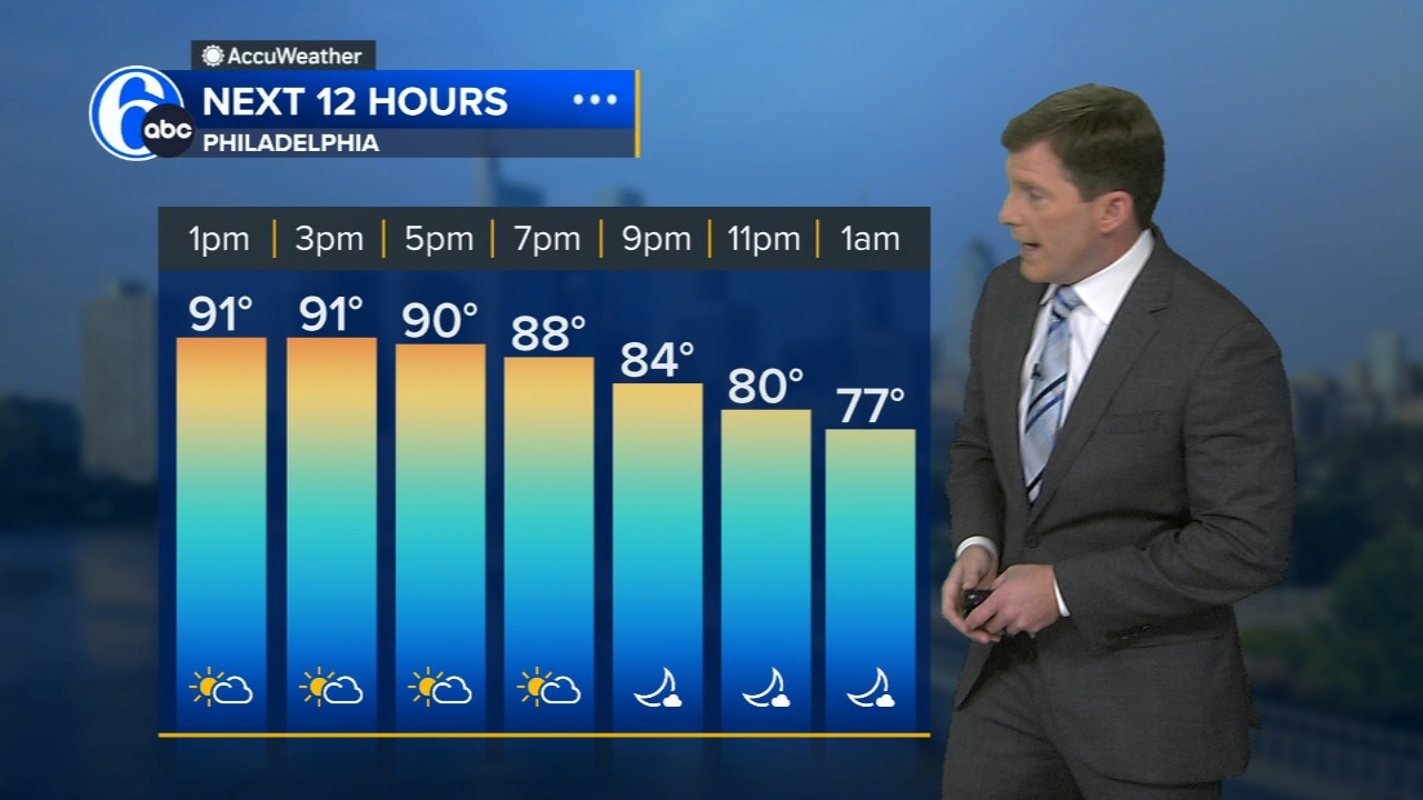 The Kings & Queens of Content - 6abc Philadelphia