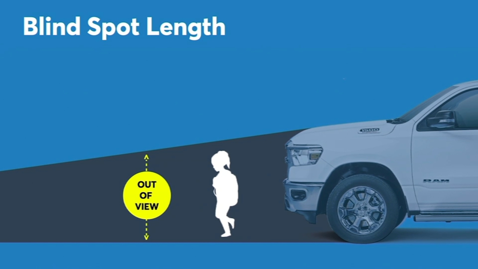 Consumer Reports demonstrates large blind spots on bigger cars, pushes ...
