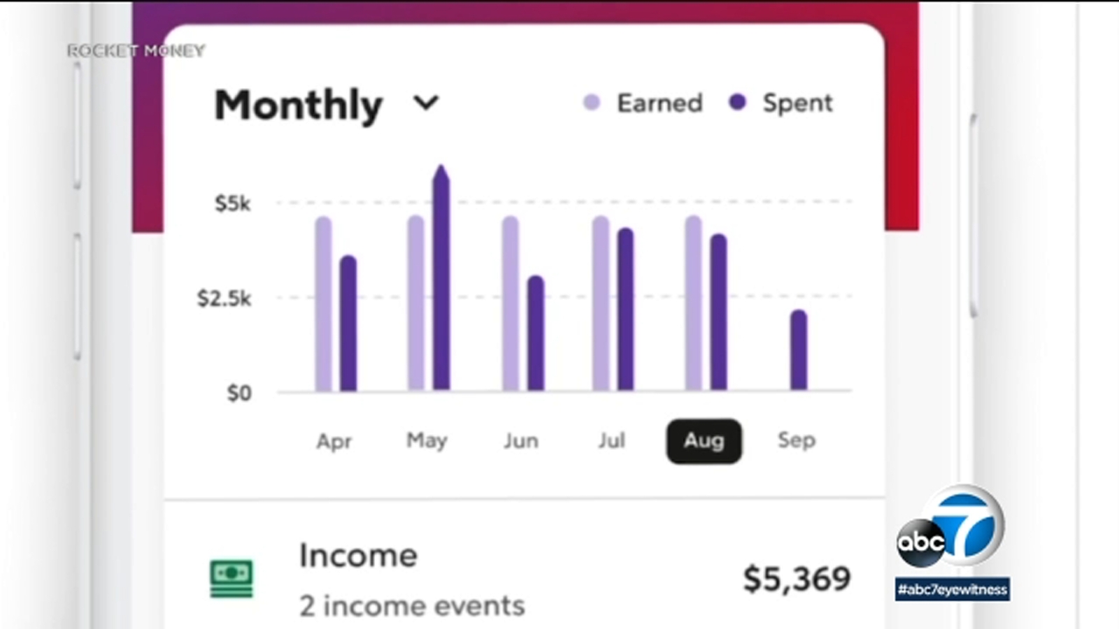 Need help managing your expenses? The Rocket Money app will cancel your ...