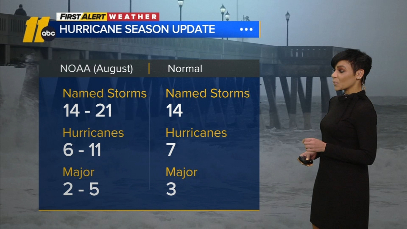 NOAA Weather Hurricane Outlook | Forecasters increase likelihood of ...
