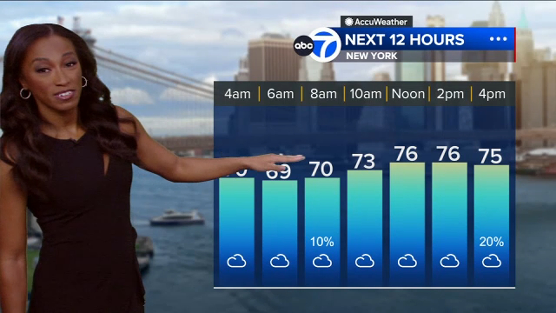 Here And Now on February 10, 2019:Black Women Talk Tech - ABC7 New York