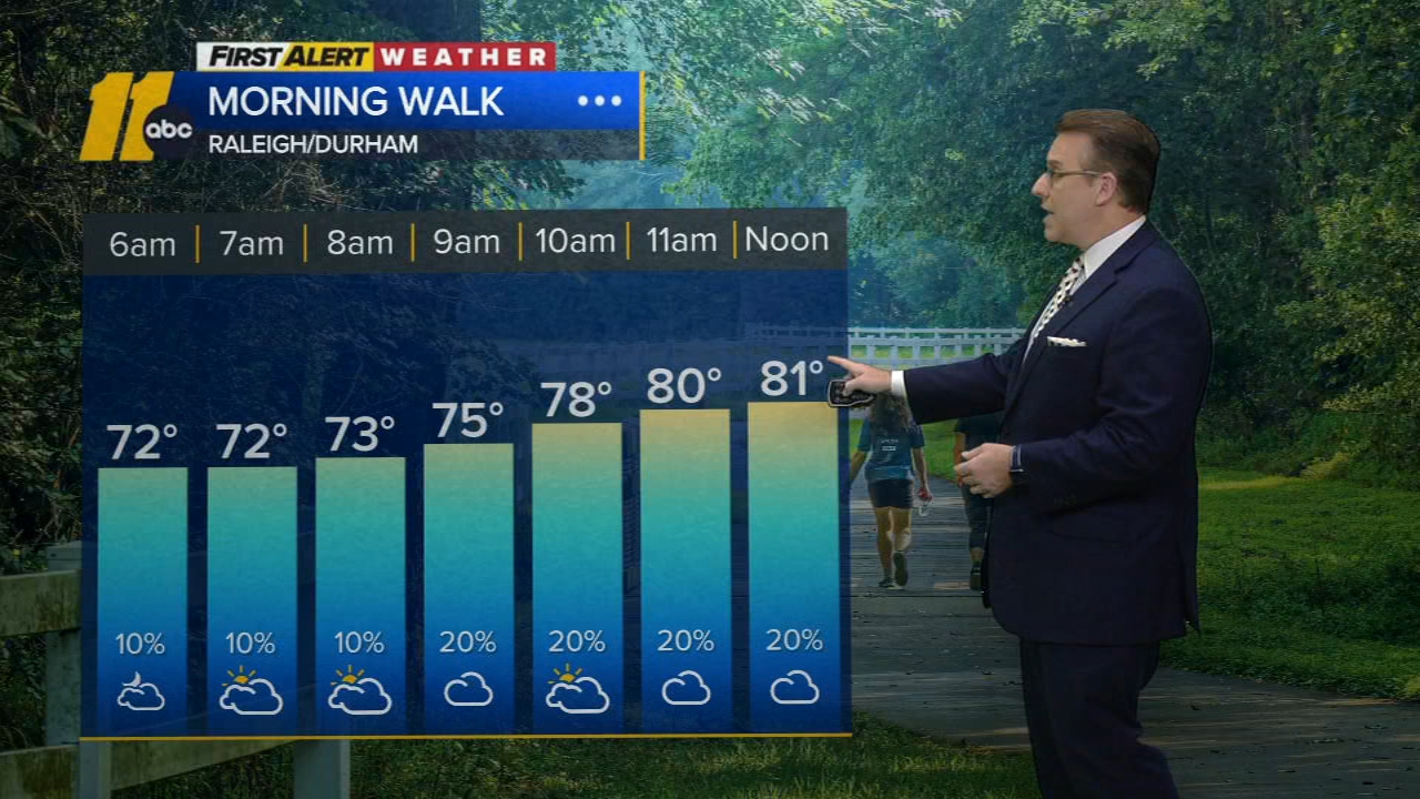 Raleigh Weather Forecast Wintry Weather Makes For A Wet Wednesday