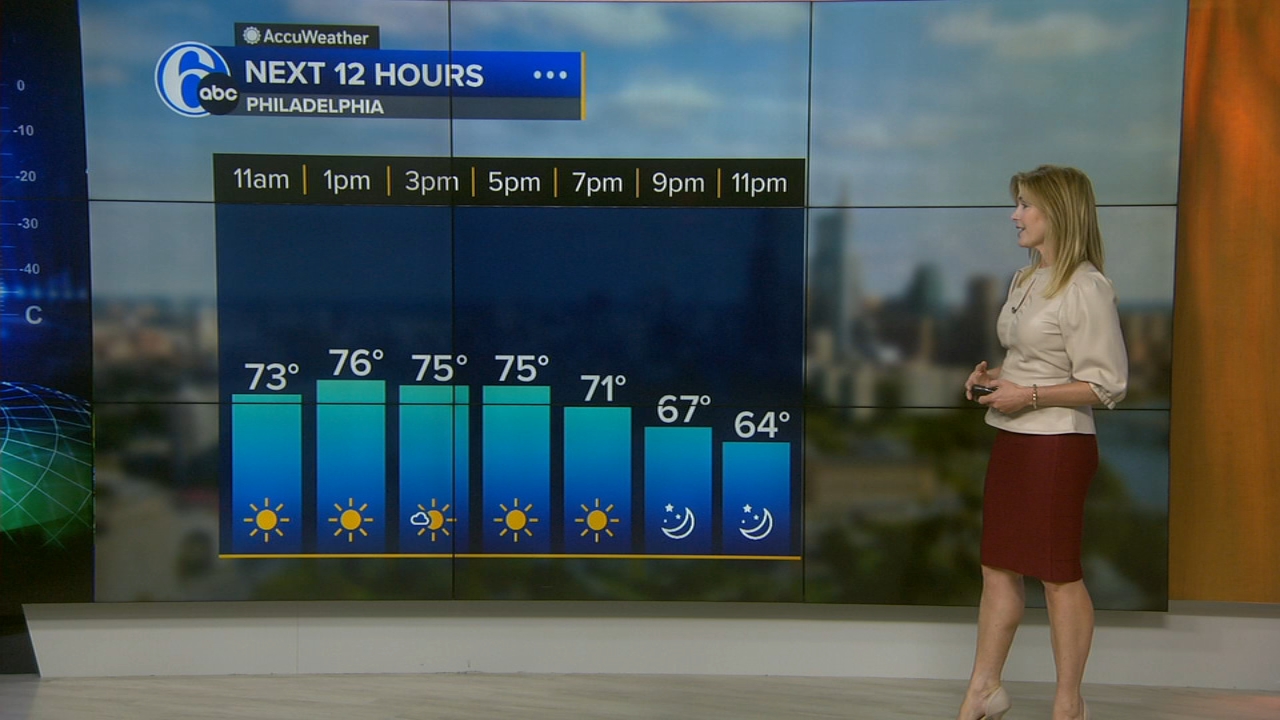 We're Taking a Trip Down Memory Lane and Revisiting Some of the Show's ...