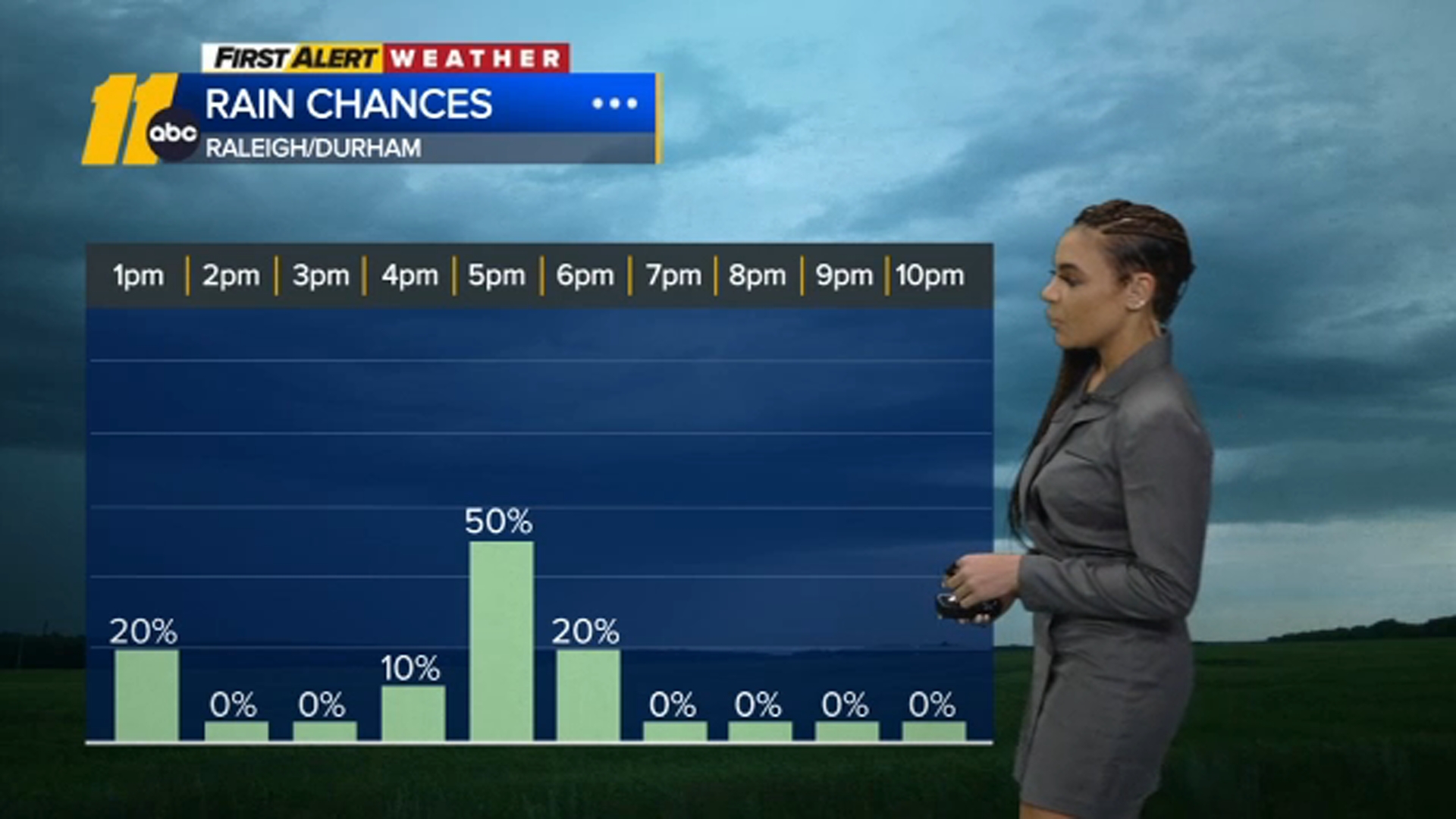 Eyewitness News at 4pm - October 18, 2023 - ABC11 Raleigh-Durham