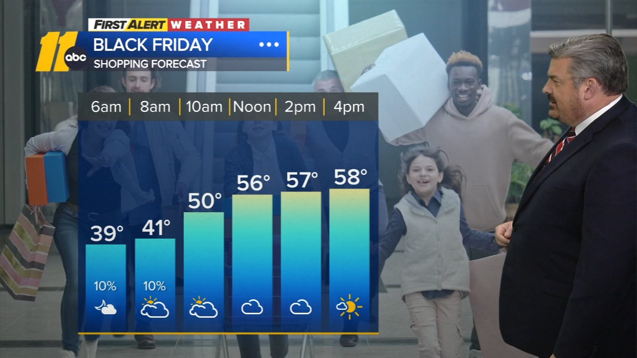 Eyewitness News at 5pm - September 12, 2023 - ABC11 Raleigh-Durham