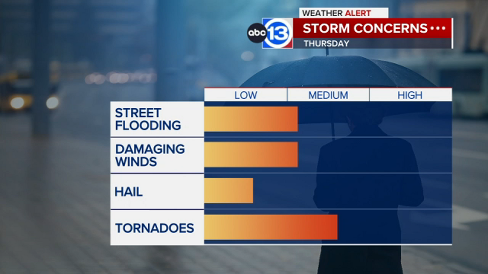 Weather links: Resources good to have during severe thunderstorms ...