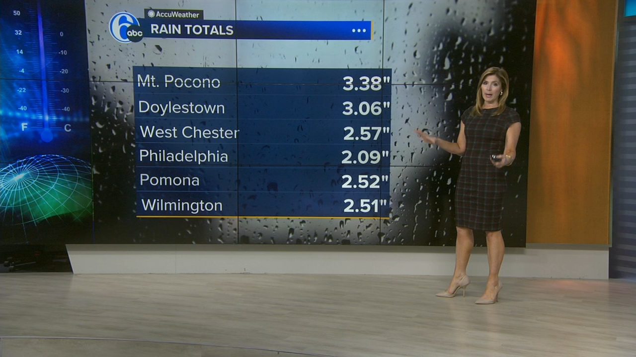 Action News at Noon - December 11, 2023 - 6abc Philadelphia