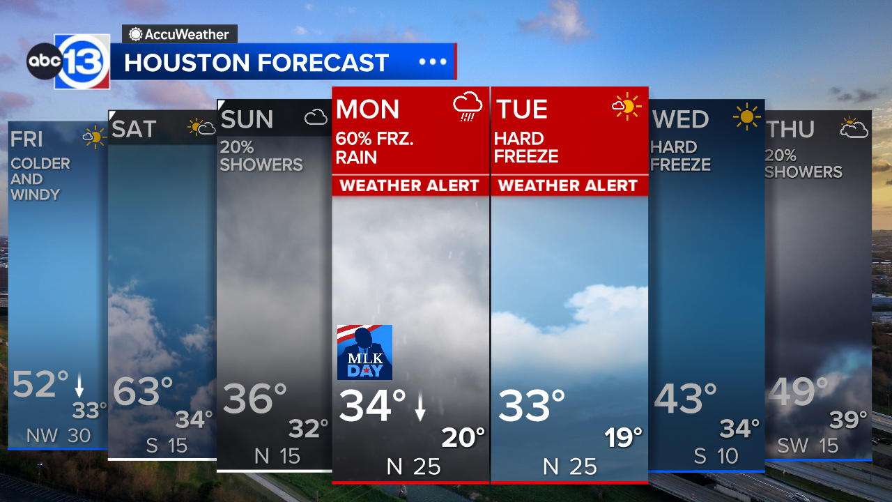 Art Rascon: Houston is in good hands - ABC13 Houston