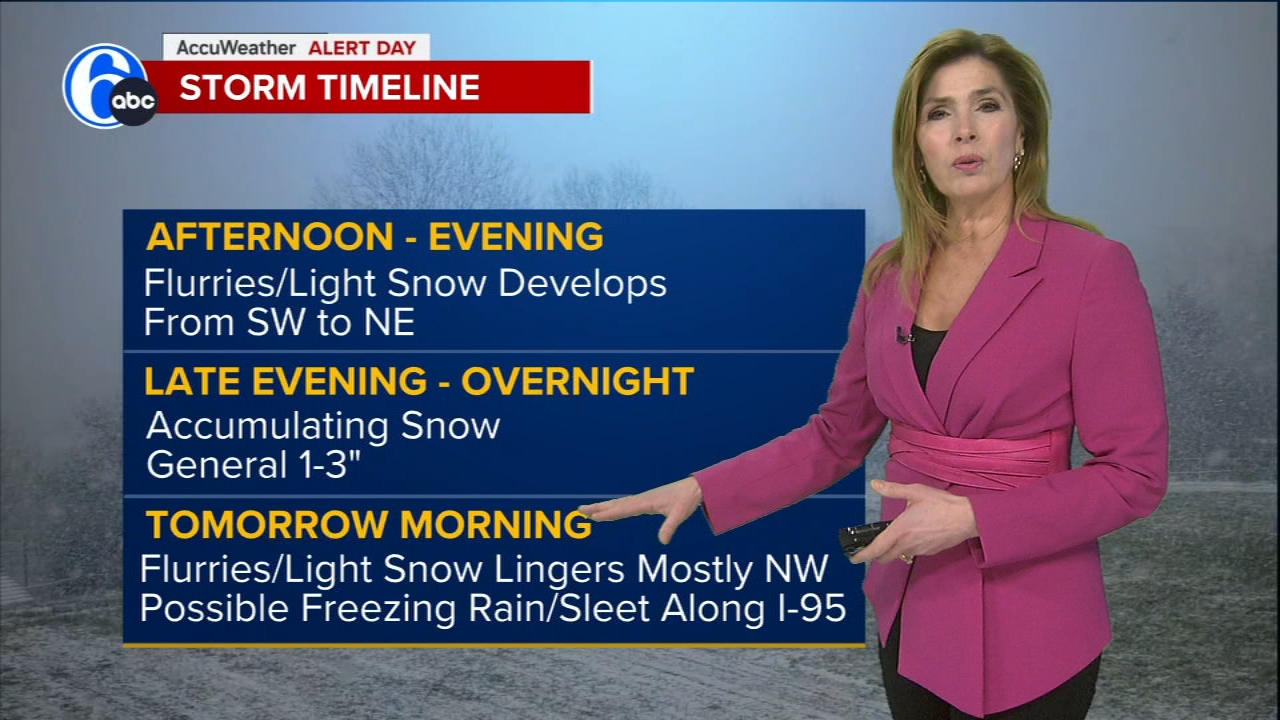 Action News at 11pm - October 13, 2023 - 6abc Philadelphia