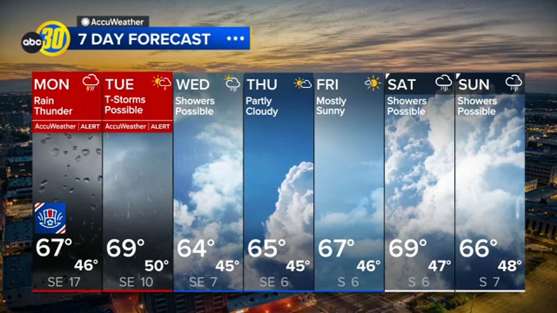 Action News Live at 6pm - January 22, 2023 - ABC30 Fresno