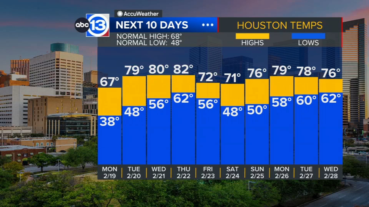 Eyewitness News at 6am - December 10, 2023 - ABC13 Houston