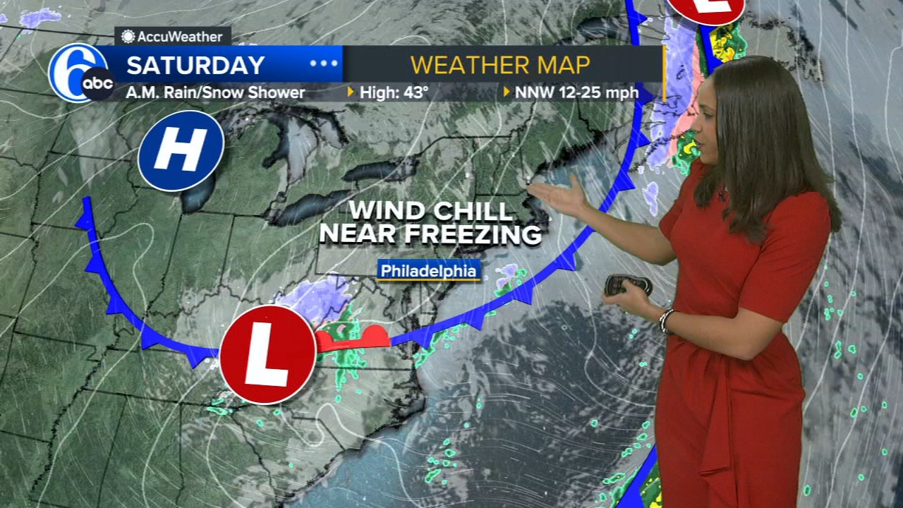 Subscribe to email newsletters from Action News and AccuWeather - 6abc ...